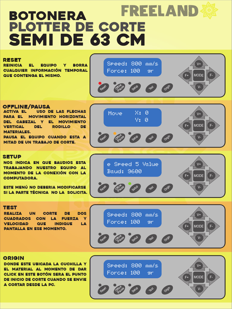 Manual Plotter Semiautomático y Signcut | PDF