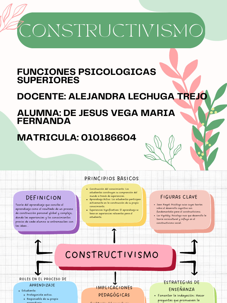 CONSTRUCTIVISMO | PDF | Constructivismo (filosofía de la educación) | Aprendizaje