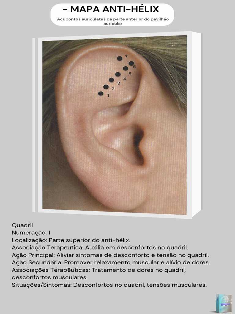 mapa antihelix | PDF | Anatomia humana | Sistema Locomotor