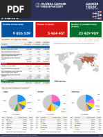 Global Cancer Statistics 2022 Overview | PDF | Cancer | Human ...