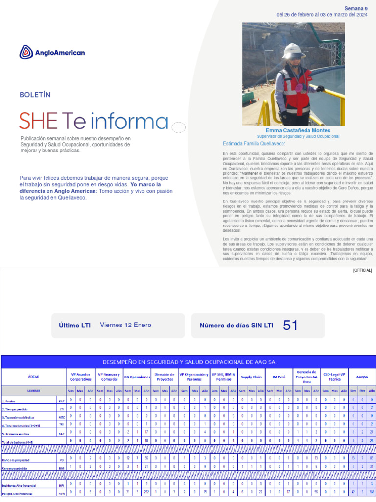 W09 SHE Te Informa 26 Febrero A 03 Marzo | PDF | Seguridad y salud ocupacional | Liderazgo