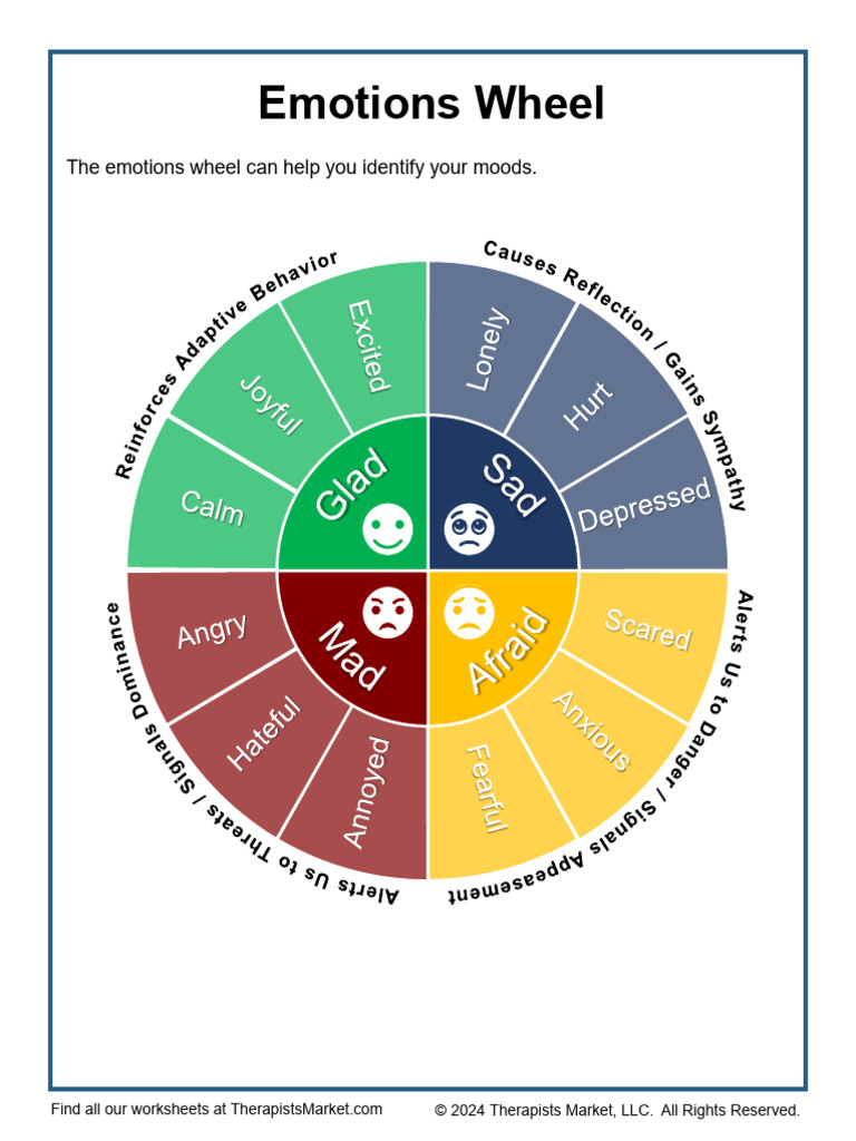 Mood Tracker and Emotions Wheel | PDF | Self-Improvement