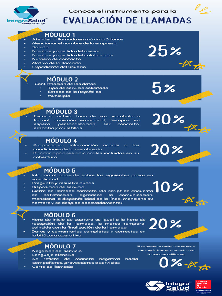 INFOGRAFIA_PROTOCOLO CALIDAD_INBOUNDpdf | PDF