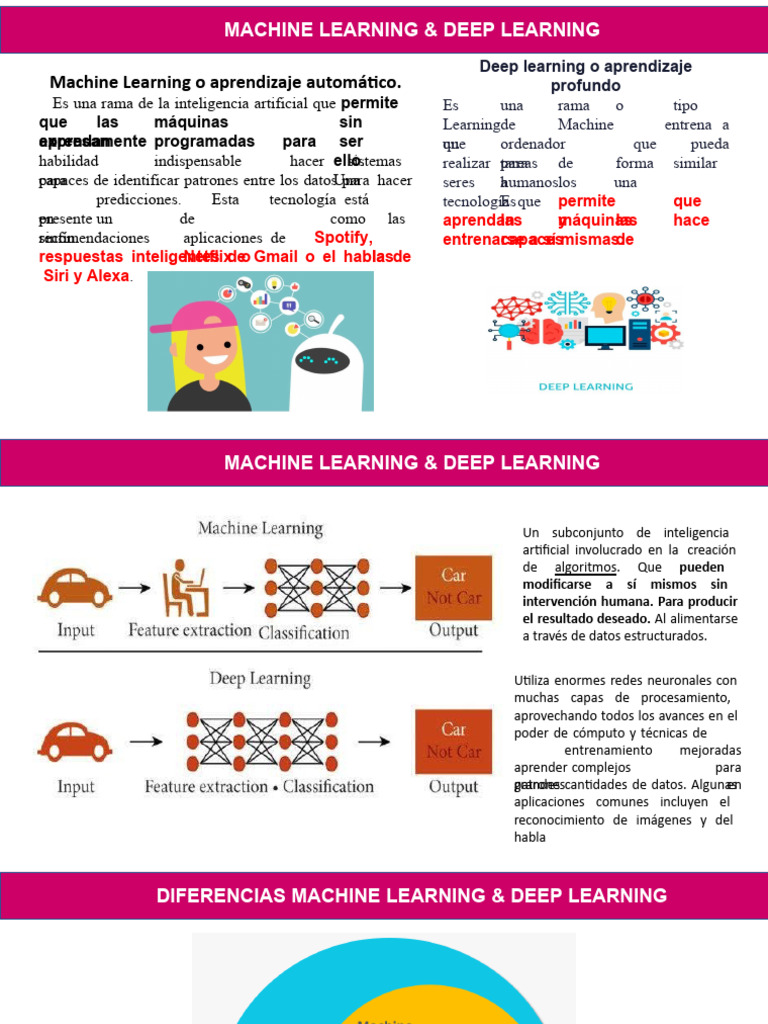 Machine Learning & Deep Learning | PDF | Aprendizaje automático | Aprendizaje profundo