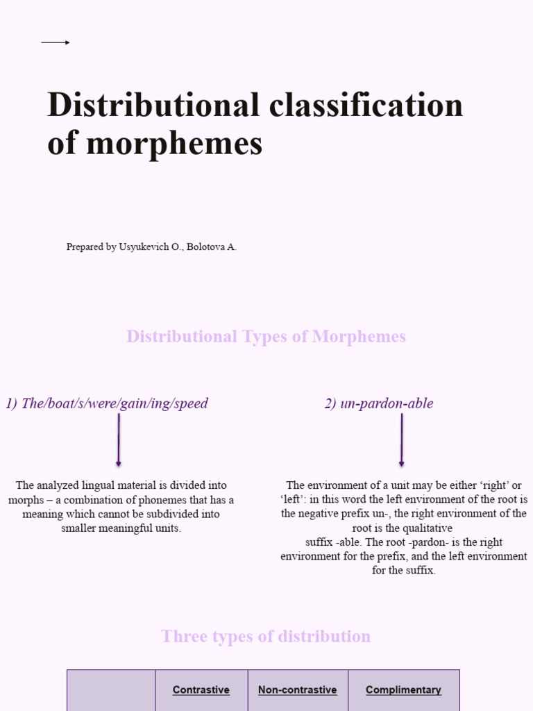 Distributional Types of Morphemes - Usyukevich - Bolotova - 1122 | PDF ...