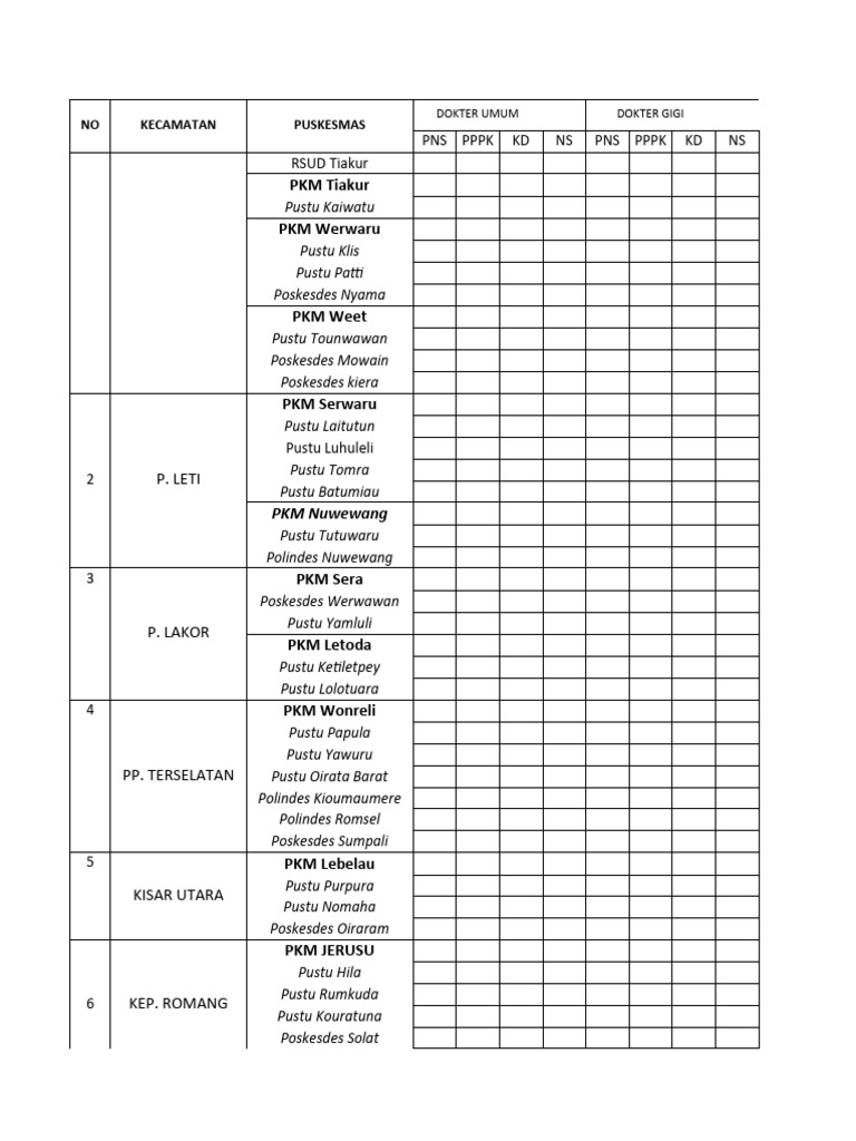 Jumlah Tenaga Per Pendidikan Tahun 2024 - PKM Letwurung | PDF