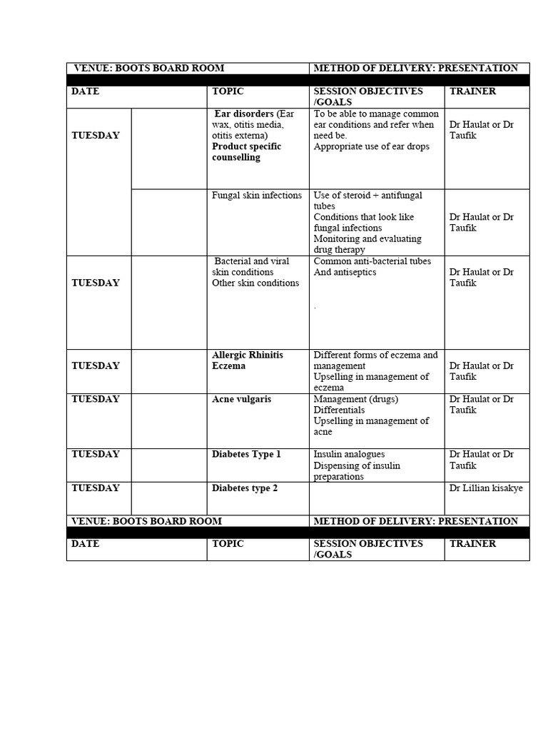 Training Program 2024 Feb | PDF | Pharmacy | Dermatitis
