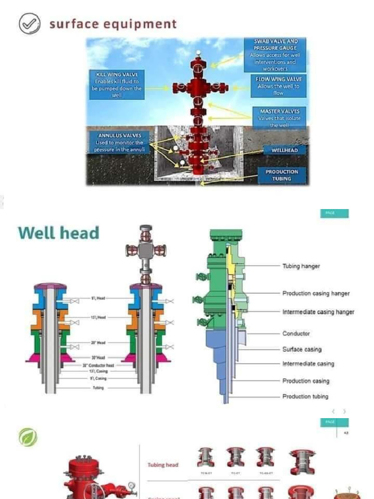 Wellhead & Christmas Tree Equipments | PDF