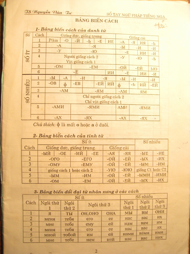 So Tay Ngu Phap Tieng Nga Nguyen Van Tu 1953 | PDF