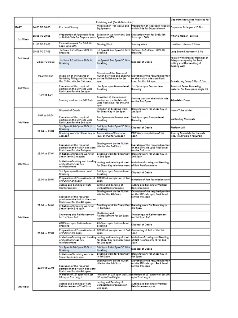Execution Plan For Retaining Wall | PDF