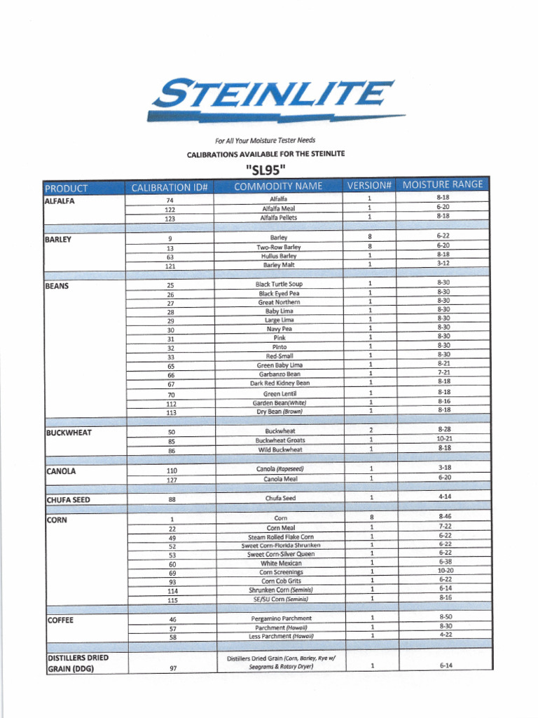 Calibration List SL95 | PDF