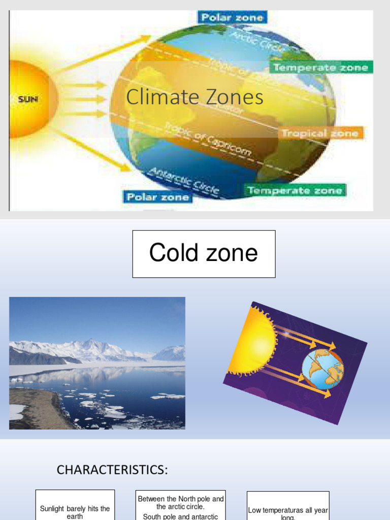 Climate Zones Explained | PDF