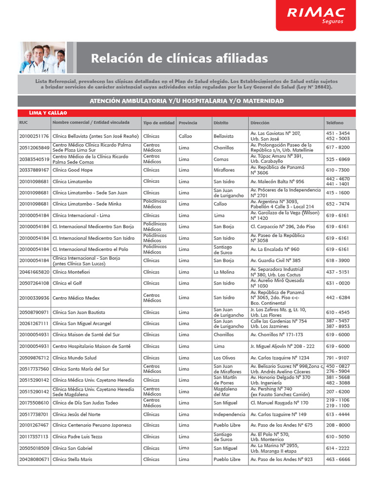 Clinicas Afiliadas - Rimac | PDF | Lima | Perú