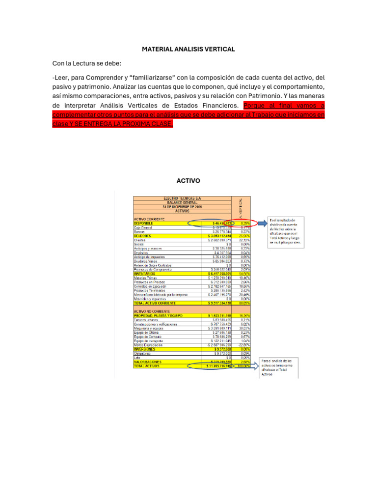 Material Analisis VERTICAL | PDF | Estado de resultados | Margen bruto