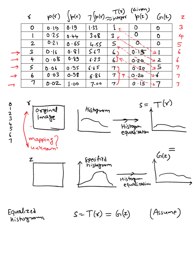 DIP Lec 9 Example | PDF