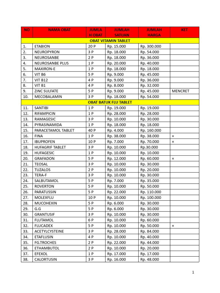 Nama Obat | PDF