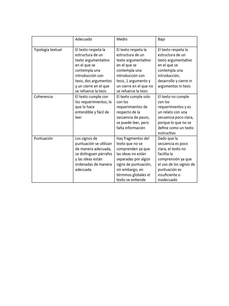 Rúbrica Escritura | PDF