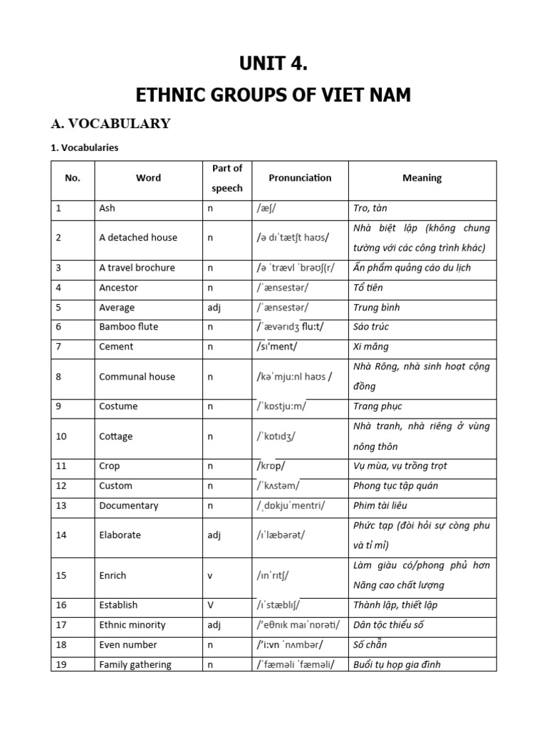 Unit 4. Ethnic Groups of Vietnam | PDF