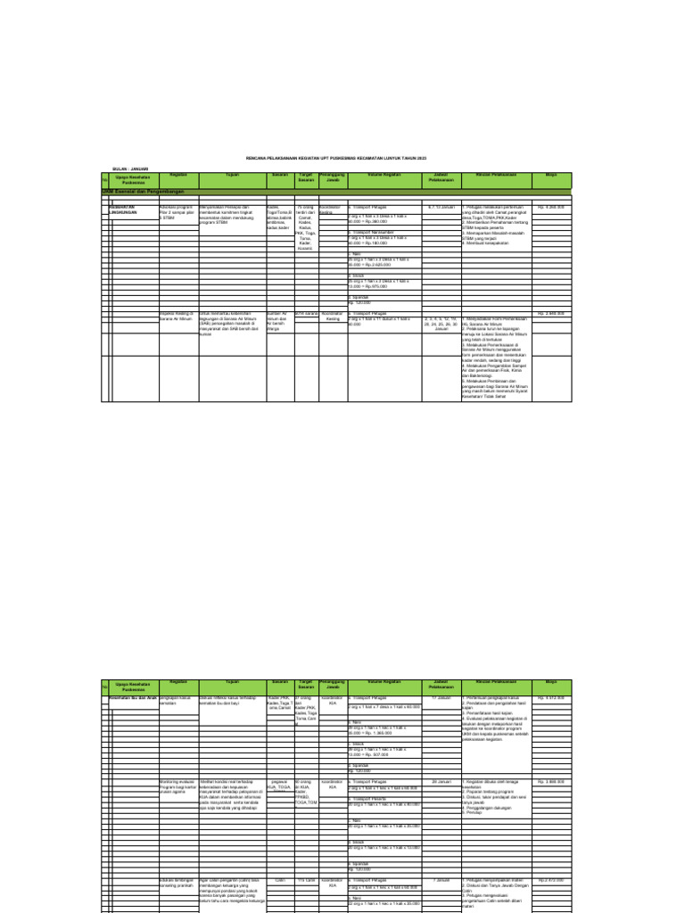 RPK Bulanan Ukm | PDF