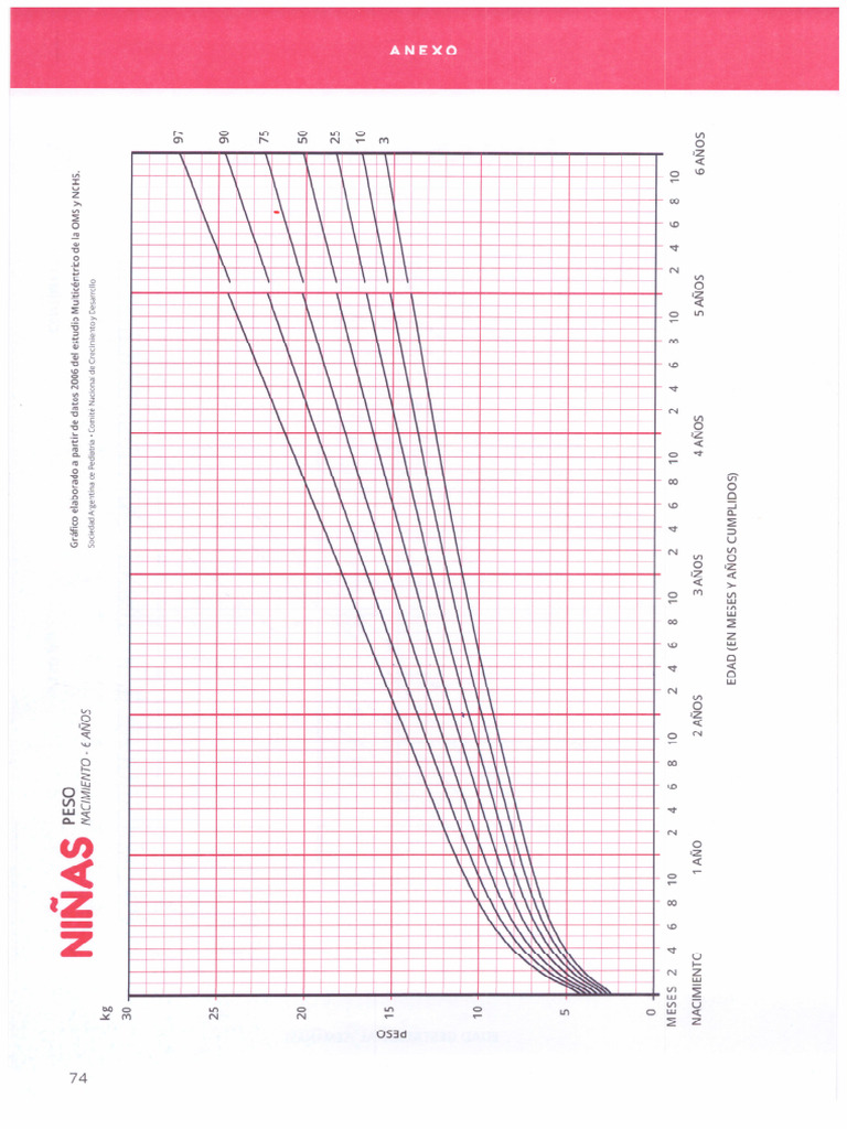 Tablas OMS_1 (1) | PDF