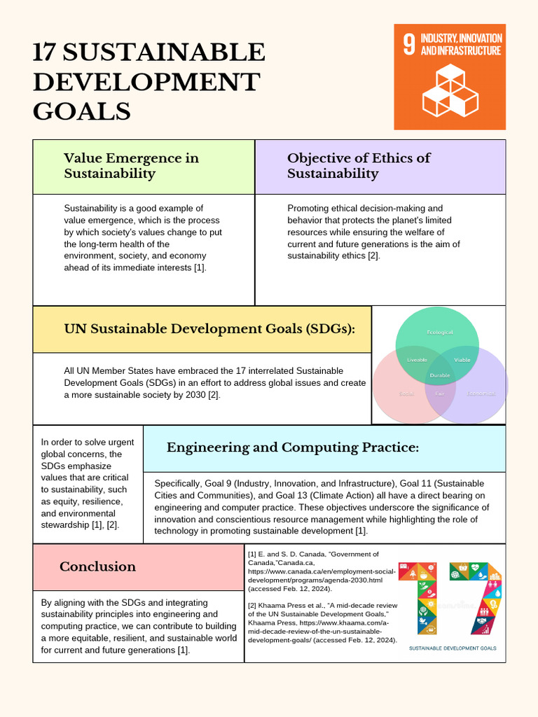 SDG Poster | PDF | Sustainability | Natural Environment