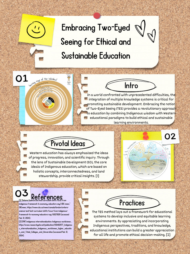 Embracing Two-Eyes Seeing For Education | PDF | Sustainability