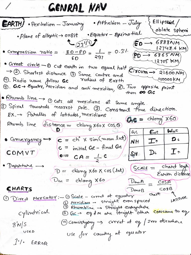 Telegram GeneralNav cheat sheet | PDF