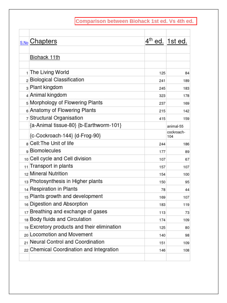 Difference Between 1st and 4th Edition Biohack | PDF | Plants | Biology