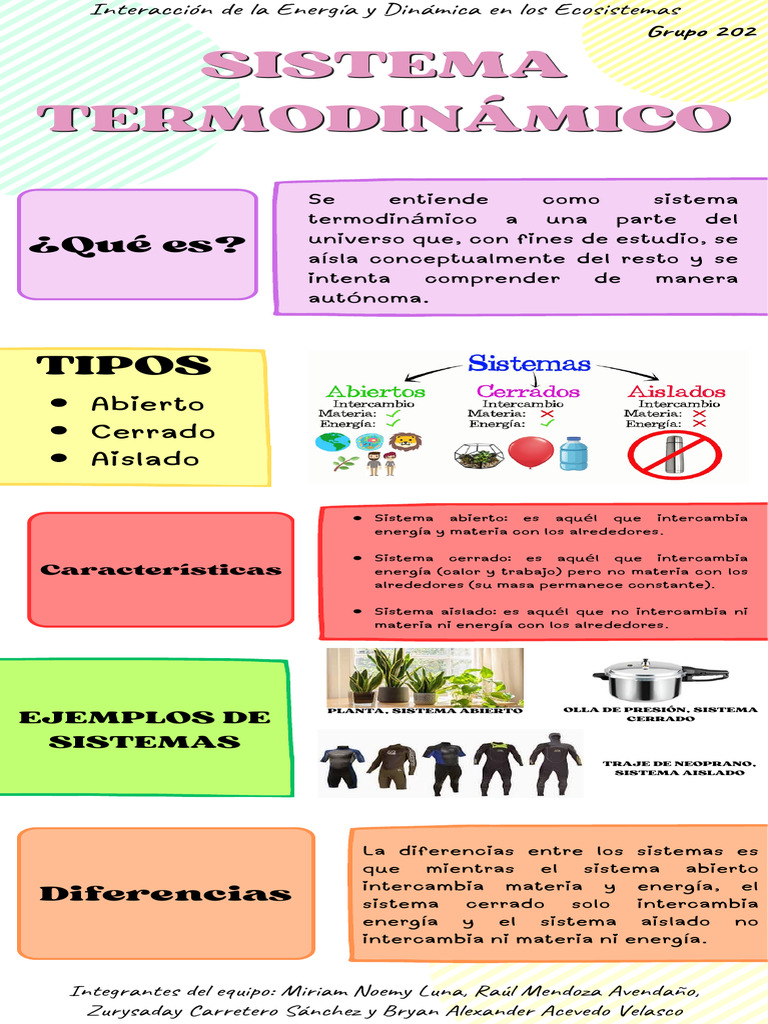 Tabla de Ponderación Cpat | PDF