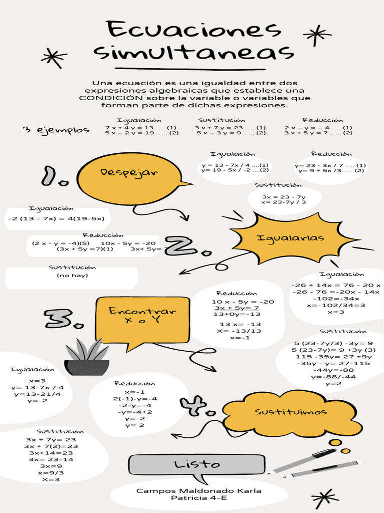 MATE IV INFOGRAFÍA- TEMA ECUACIONES SIMULTÁNEAS _EJERCICIOS (3er ...