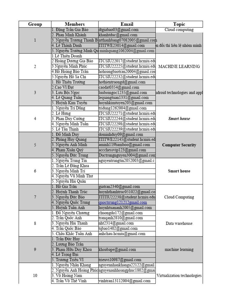Presentation Score | PDF