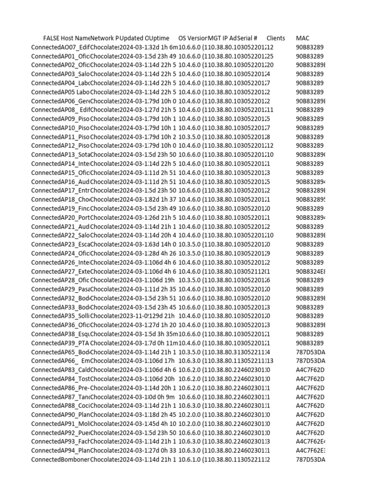 devicemanagement.deviceList.en-v1.298571 | PDF | Software | Computer Networking