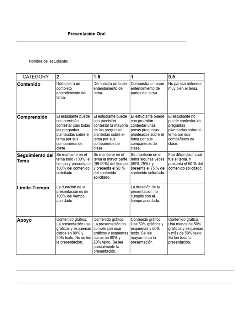 Rubrica-Presentación Oral | PDF