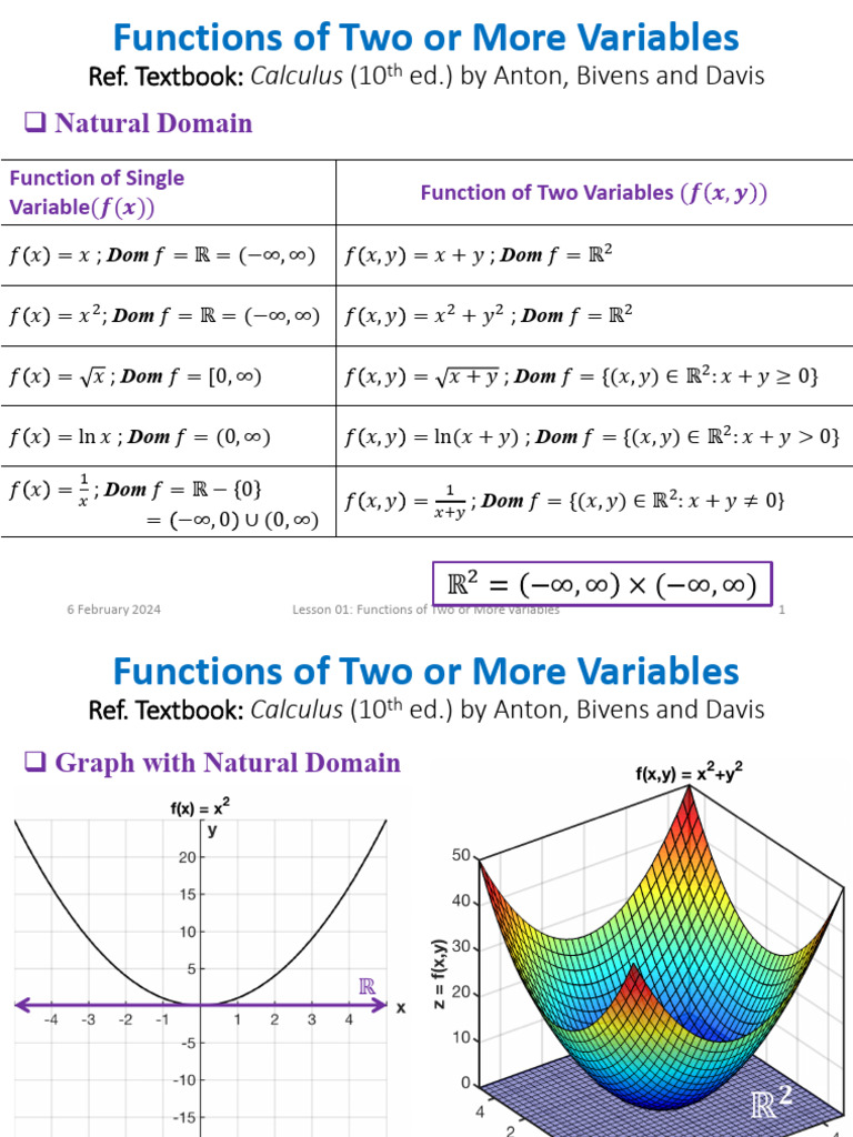 Multivariable Calculus Intro | PDF | Function (Mathematics) | Mathematical Objects