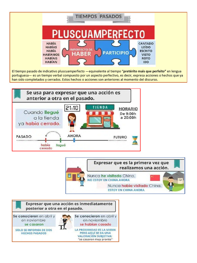 Preterito Pluscuamperfecto de Indicativo | PDF