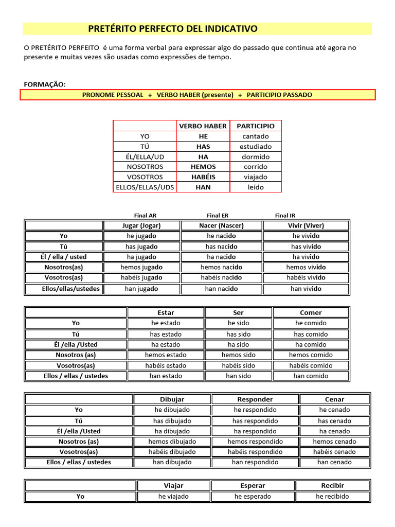 Uso del Pretérito Perfecto | PDF | Verbo | Gramática