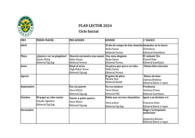 Plan Lector Ciclo Inicial 2024 | PDF