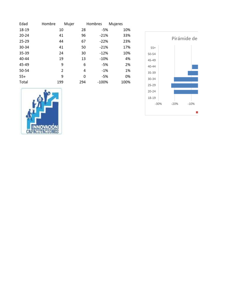 Ejercicio de Grafico Piramide | PDF