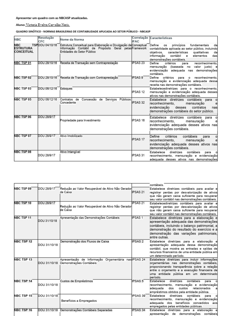 Apresentar Um Quadro Sinótico Com As NBCASP Atualizadas | PDF ...