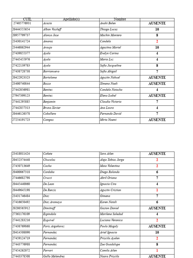 CBC - 89 - 23 - 1-1C22 Calificaciones 1er Parcial - 48903 | PDF
