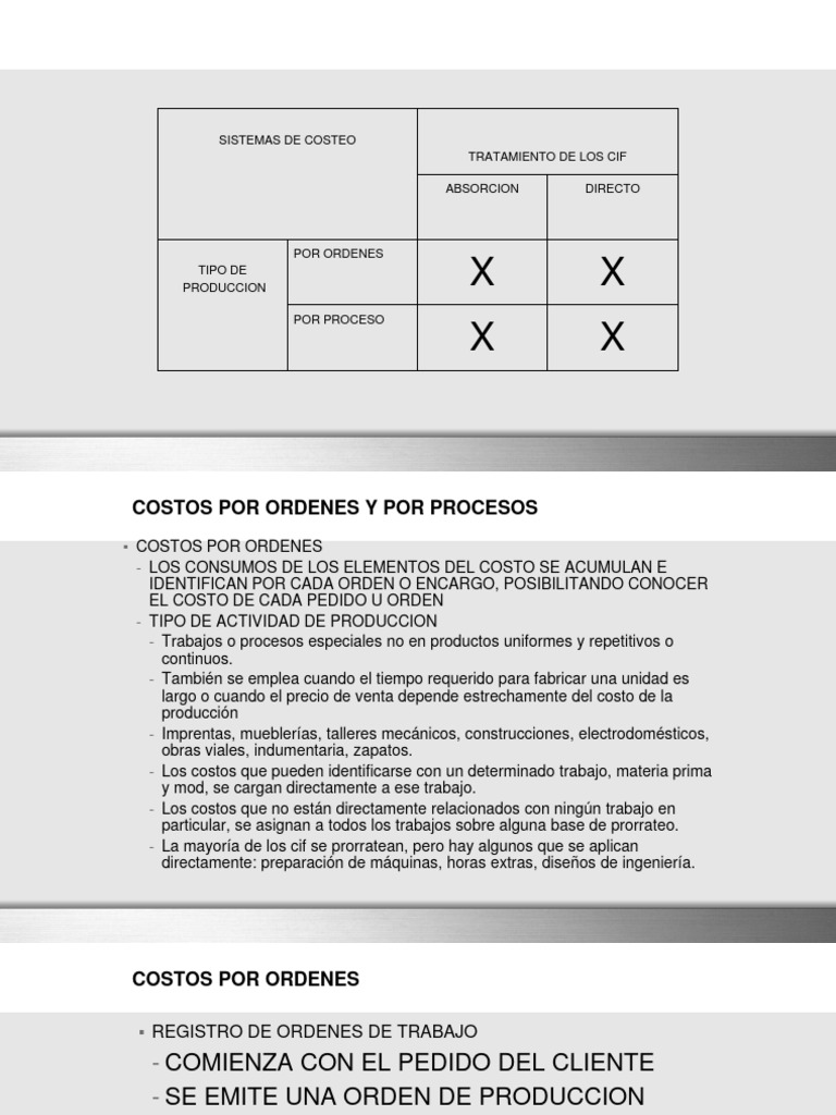 Costo Por Ordenes y Proceso | PDF | Materia prima | Ingeniería