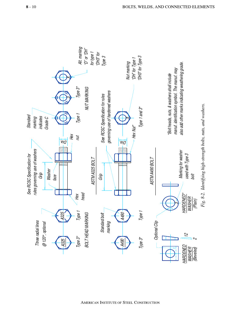 PERNOS-AISC | PDF | Screw | Nut (Hardware)
