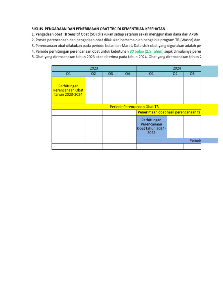 Pengadaan Obat TB Kemenkes 2023-2025 | PDF