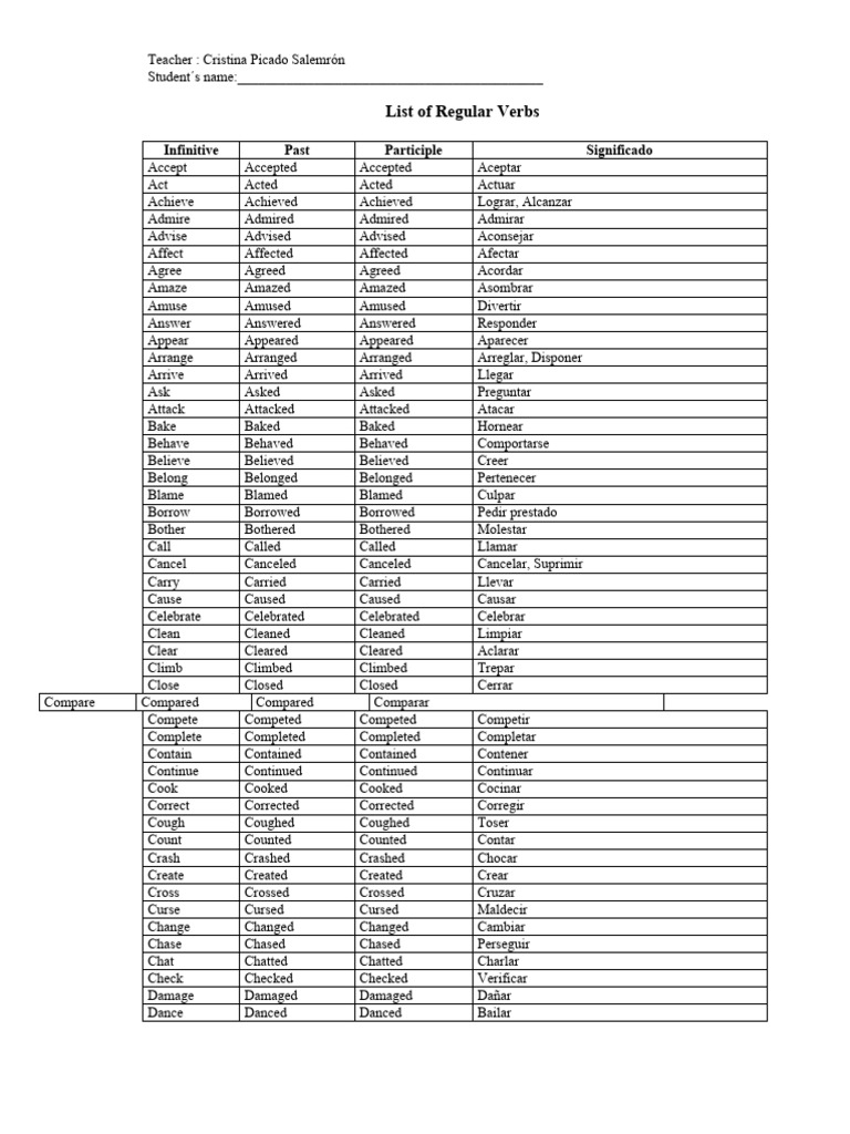 Regular and Irregular Verbs | PDF | Grammar | Linguistic Typology