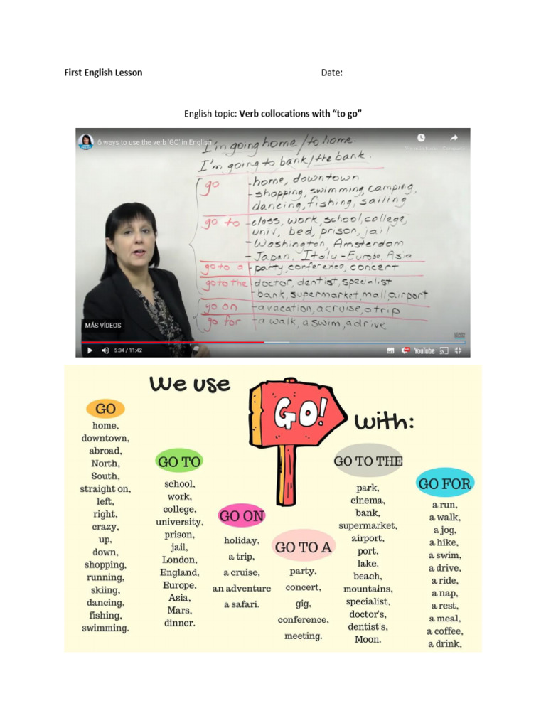 Module 1 - Verb Collocations PDF | PDF