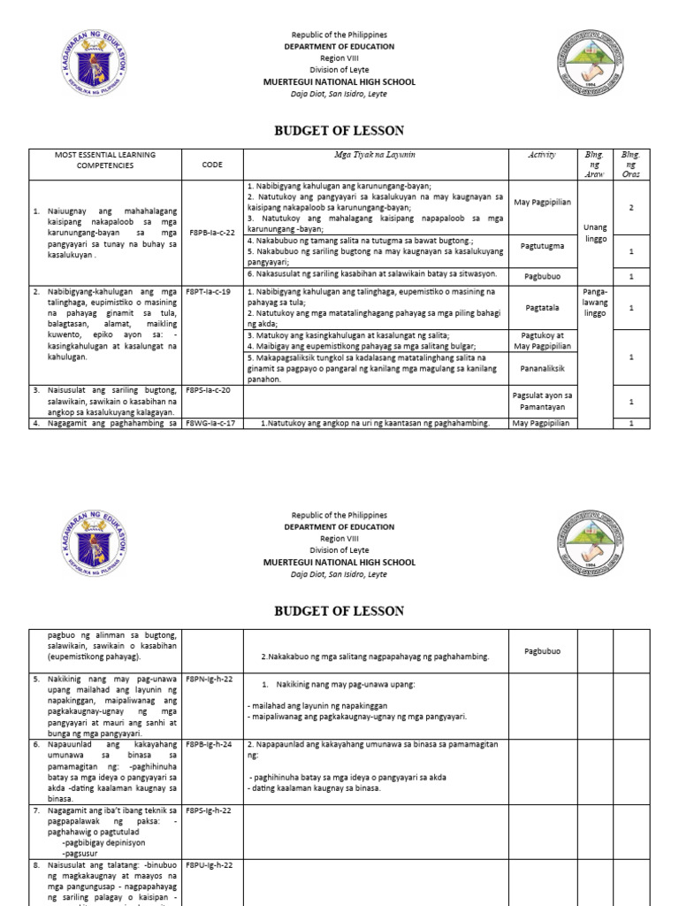 Budget of Lesson | PDF