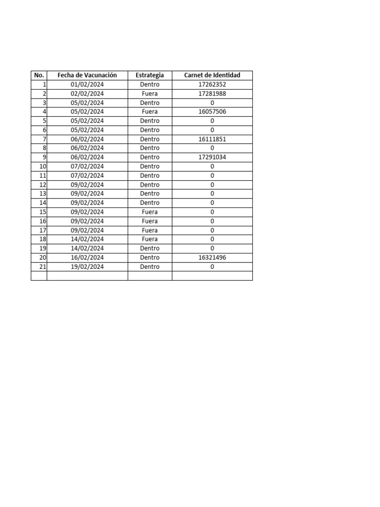 Esquema_Regular_PAI (3) | PDF