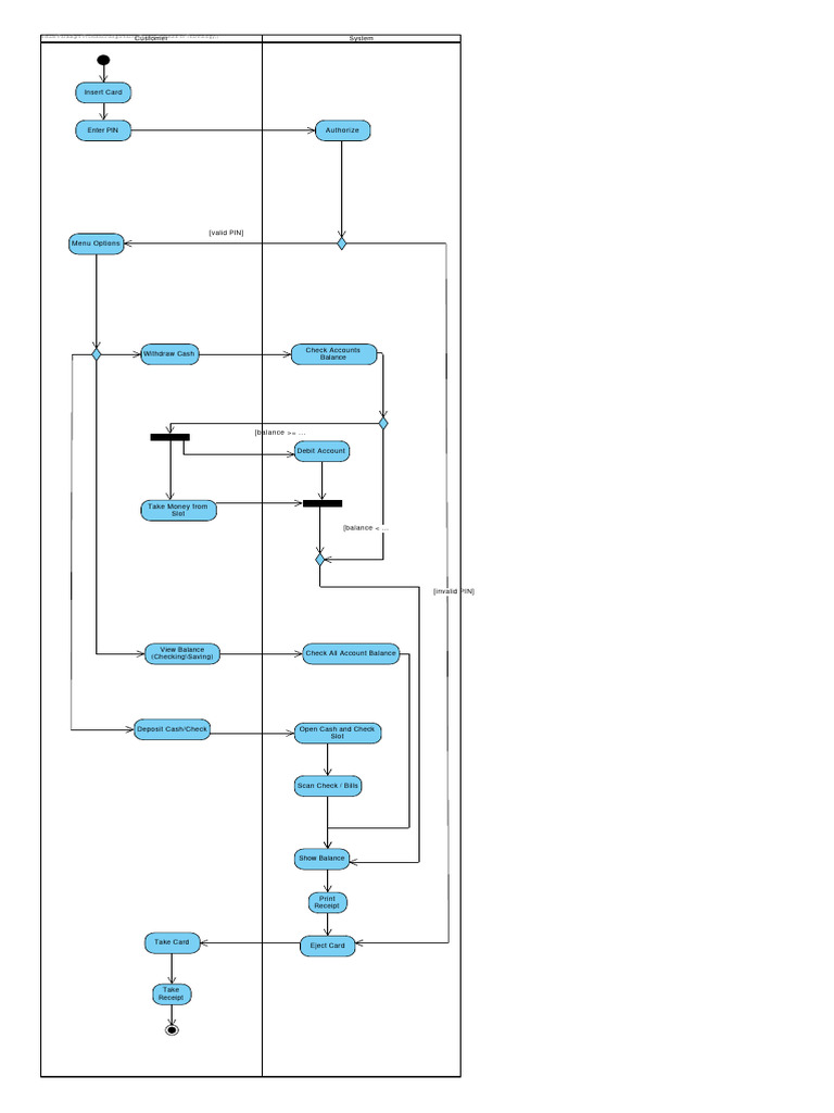ATM Transaction Process Guide | PDF