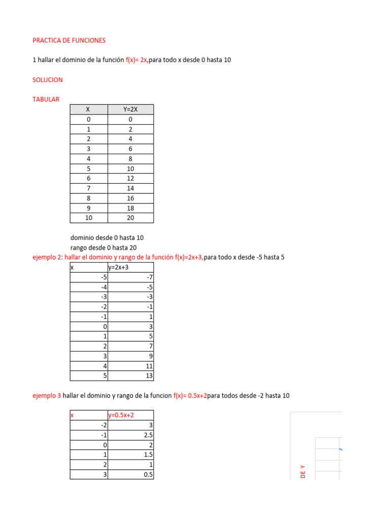 Clase - 24-06 - Funciones Matematica | PDF