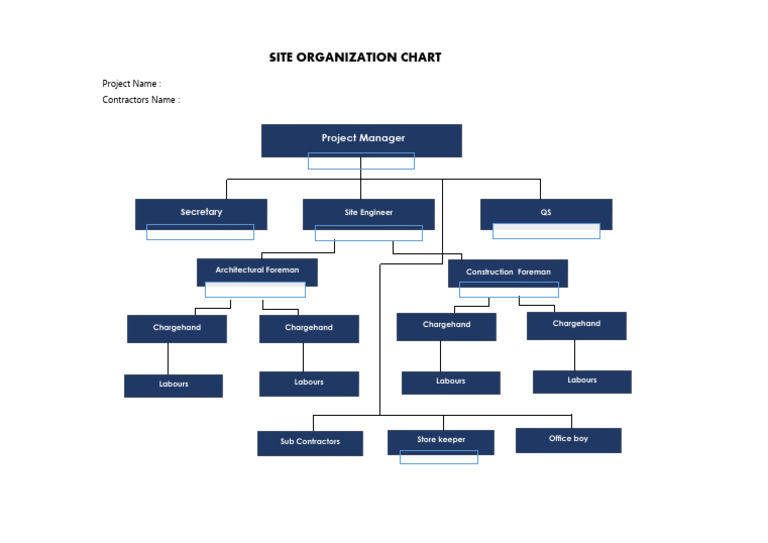 Organisation Chart | PDF